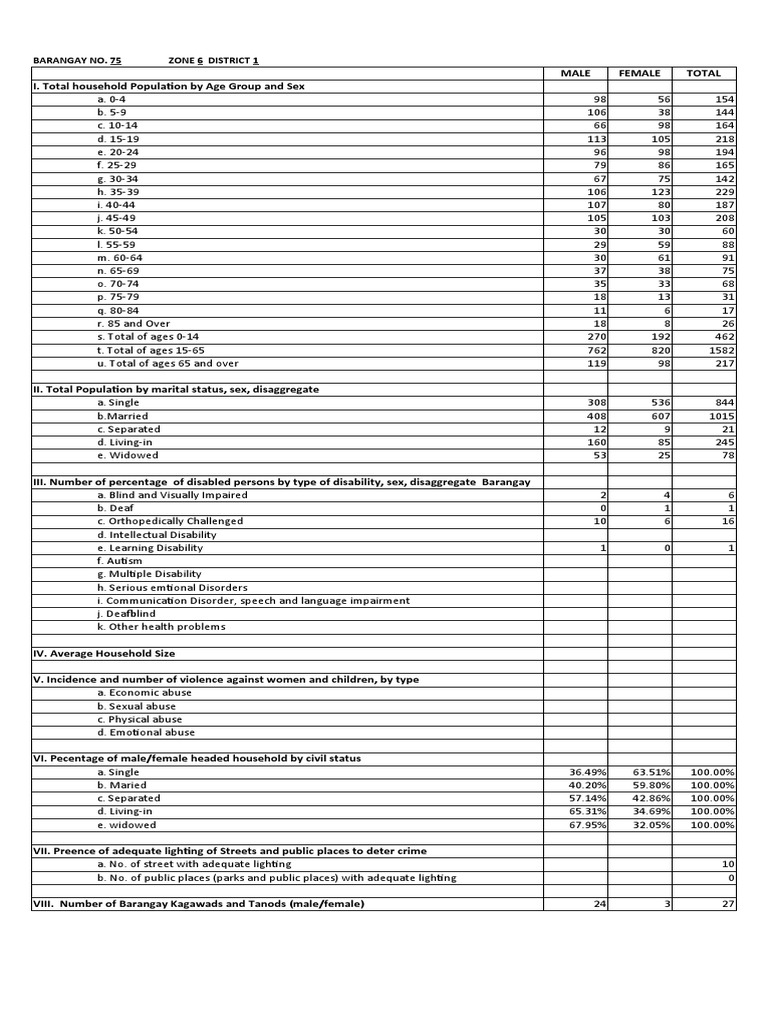Gad Database Form | PDF | Disability | Abnormal Psychology