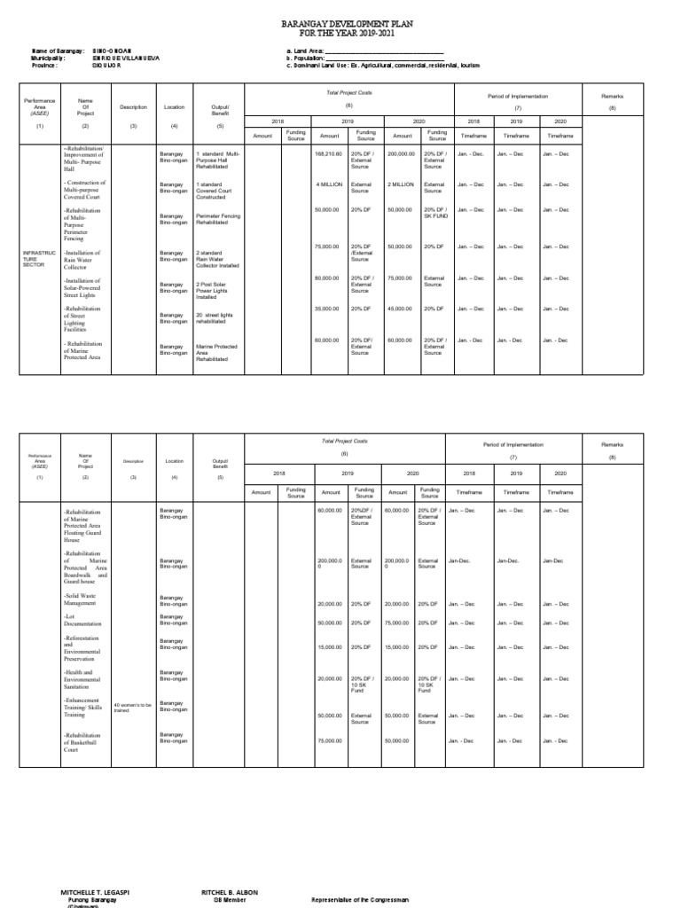 Barangay Development Plan Template | PDF | Fresh Water | Hydrology
