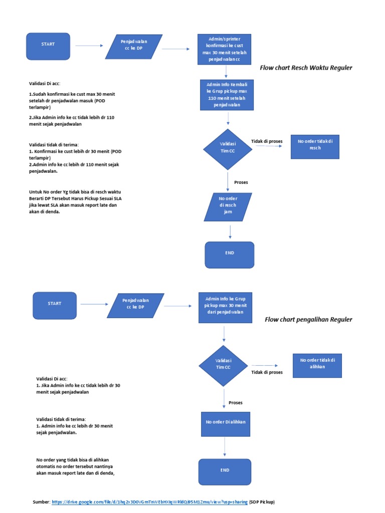 Flow Chart | PDF