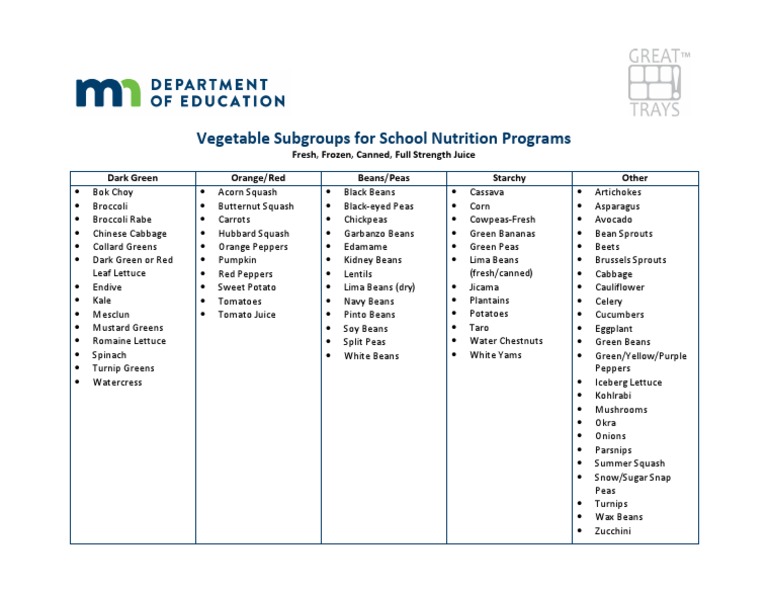 School Veggie Guide | PDF | Bean | Vegetables