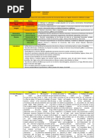 Unidad Didactica Mi Barrio | PDF | Educación de la primera infancia ...