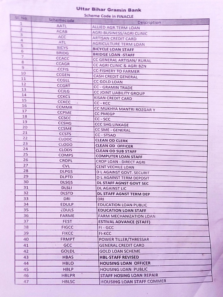 Scheme Code in Finacle | PDF
