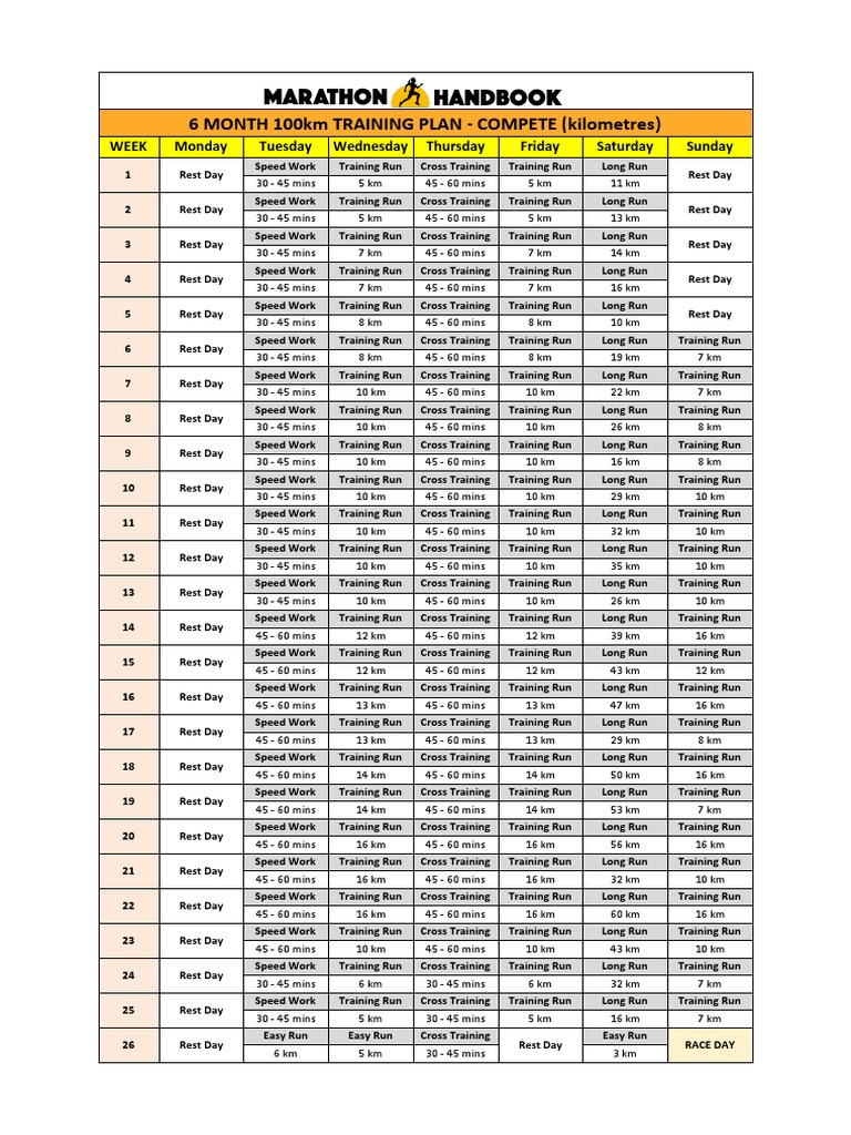 6 MONTH 100km TRAINING PLAN - COMPETE (Kilometres) : Week Monday ...