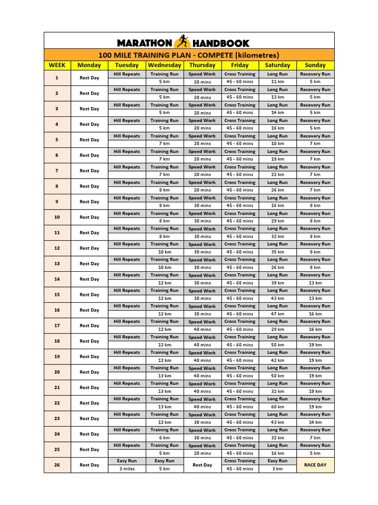 100 MILE TRAINING PLAN - COMPETE (Kilometres) : Week Monday Tuesday ...