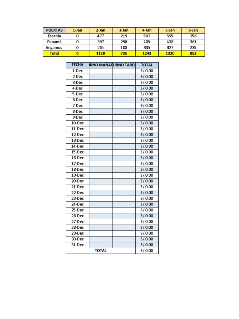 Monthly Traffic and Revenue Data | PDF