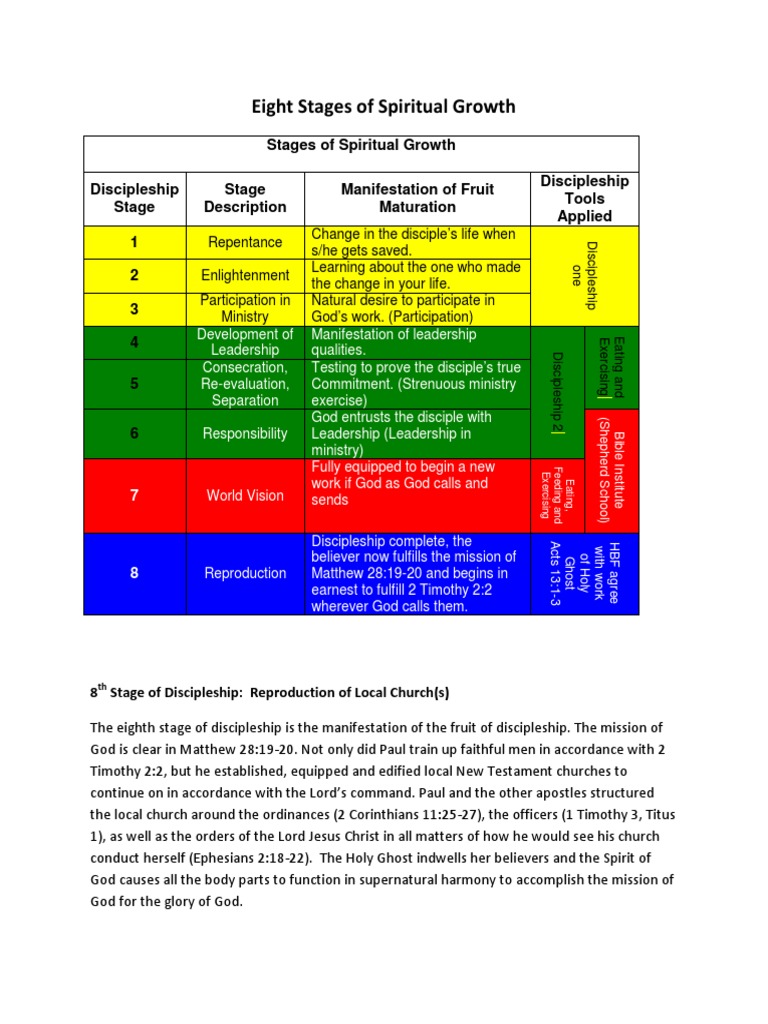 Eight Stages of Spiritual Growth Guide | PDF | Disciple (Christianity ...