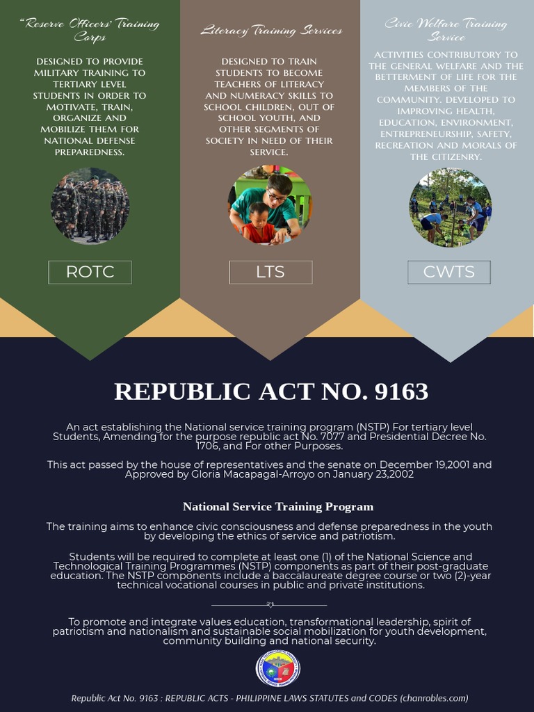 Infographics-RA 9163 | PDF