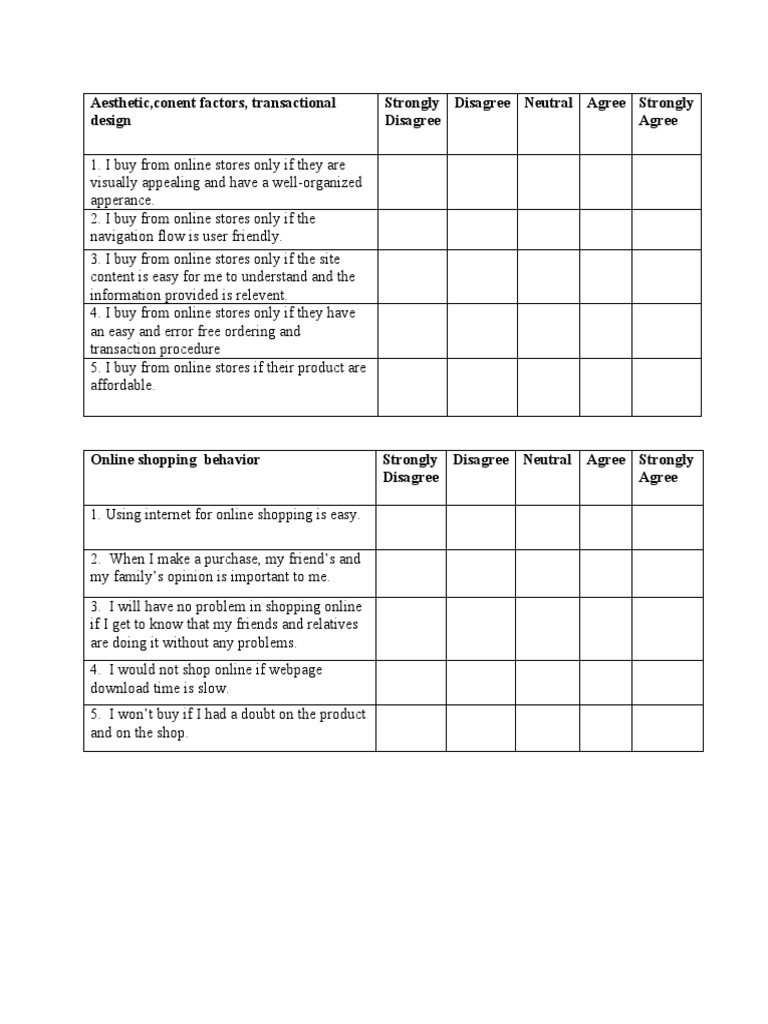 Aesthetic, Conent Factors, Transactional Design Strongly Disagree ...