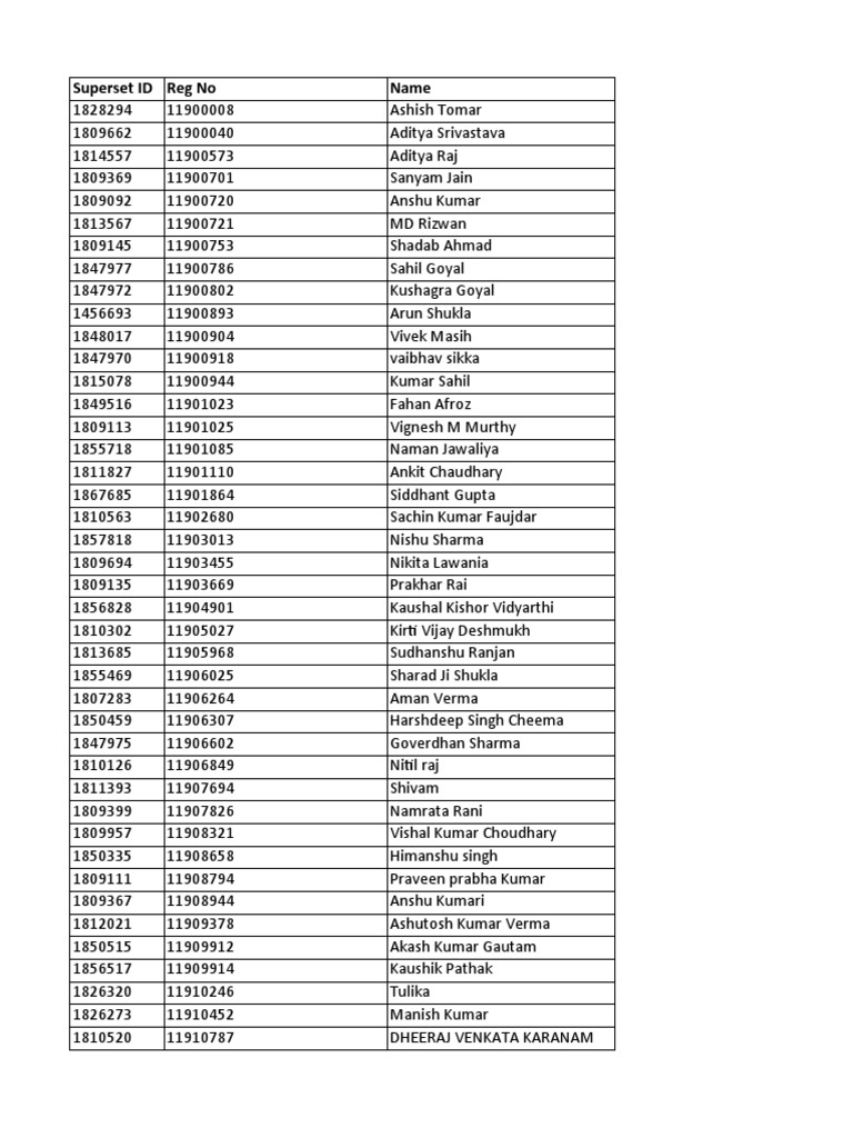 1 - Wipro List | PDF | Computing | Information Age