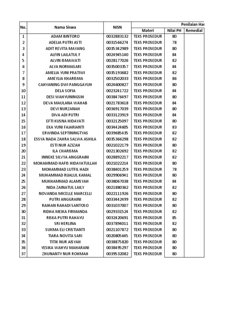 Nilai BIND 11 IPS 1 | PDF