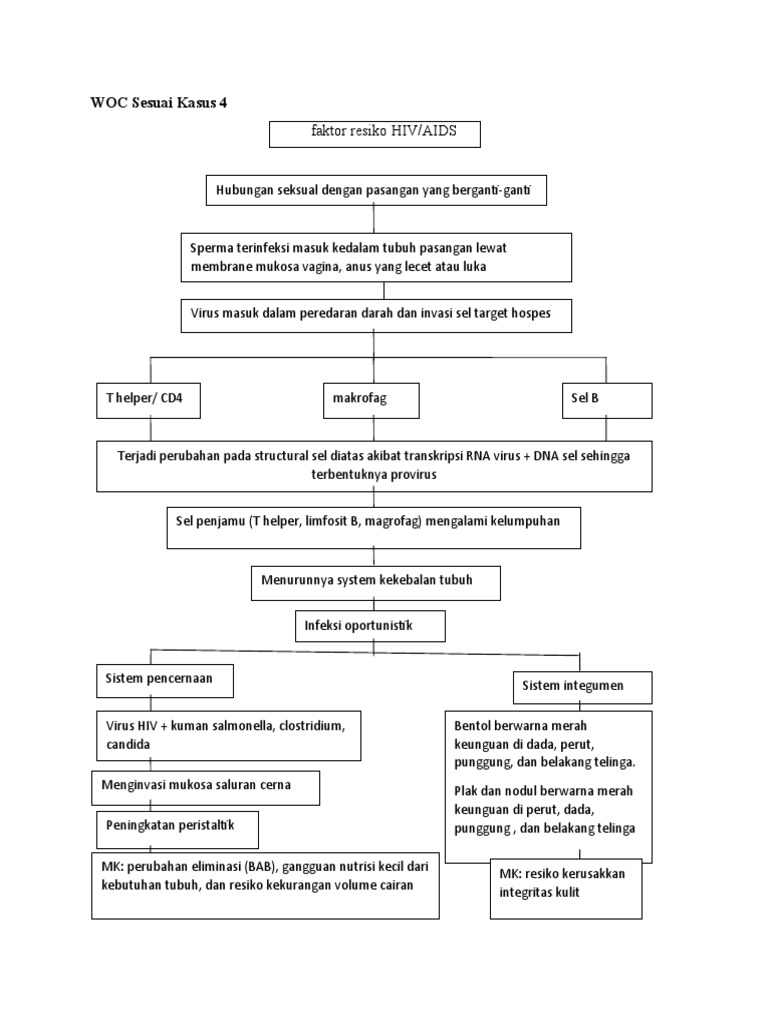 Woc Sesuai Kasus 4 Pdf