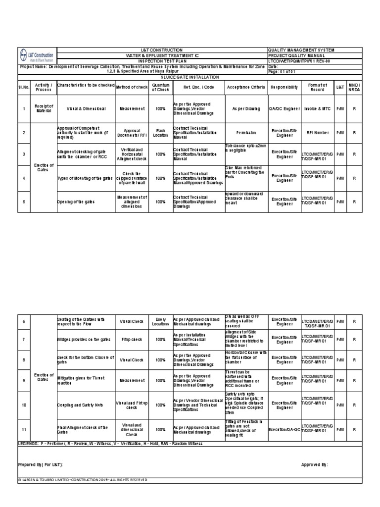 Gate Installation Report | PDF | Specification (Technical Standard)