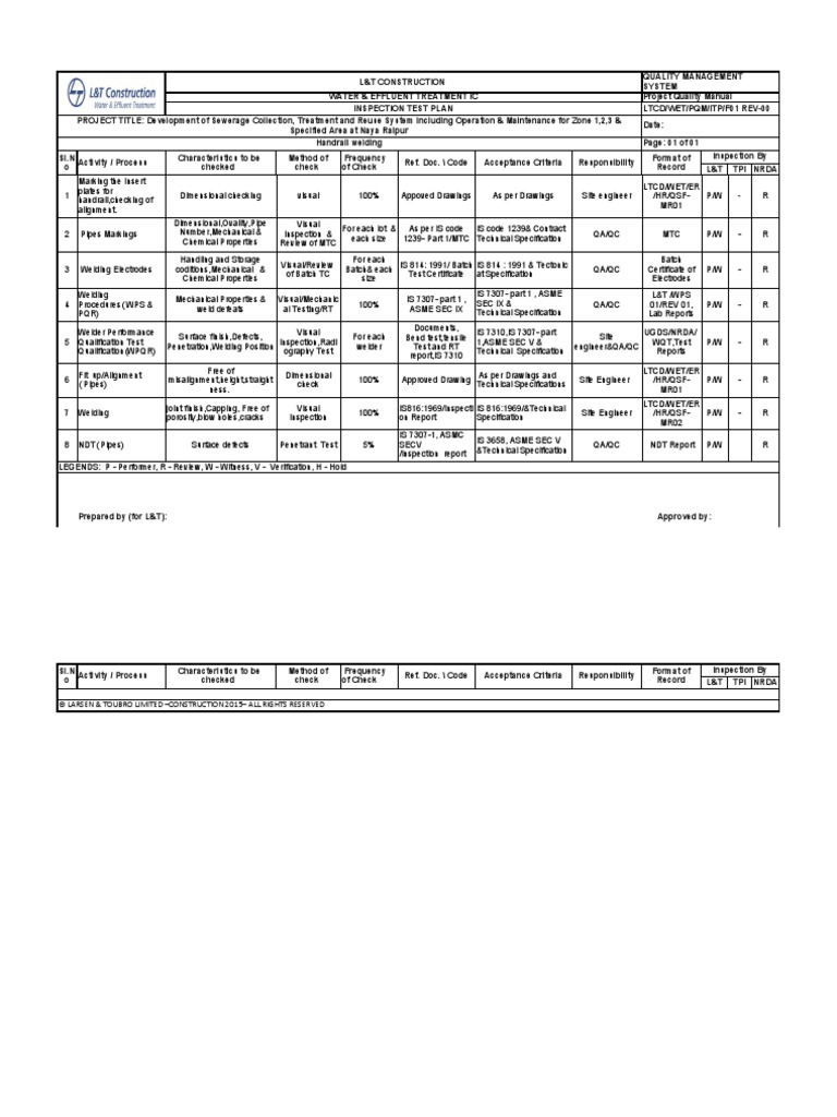 ITP For Handrail Welding | PDF | Nondestructive Testing | Construction