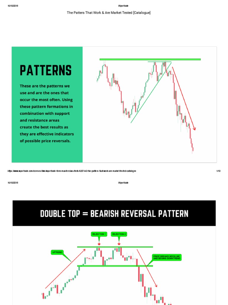 The Patters That Work & Are Market Tested (Catalogue) | PDF