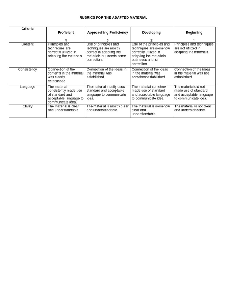 Rubrics for Adapted Material Evaluation | PDF