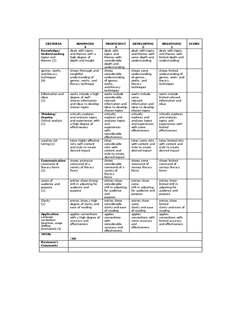 Criteria Advanced 4 Proficient 3 Developing 2 Beginning 1 Score ...