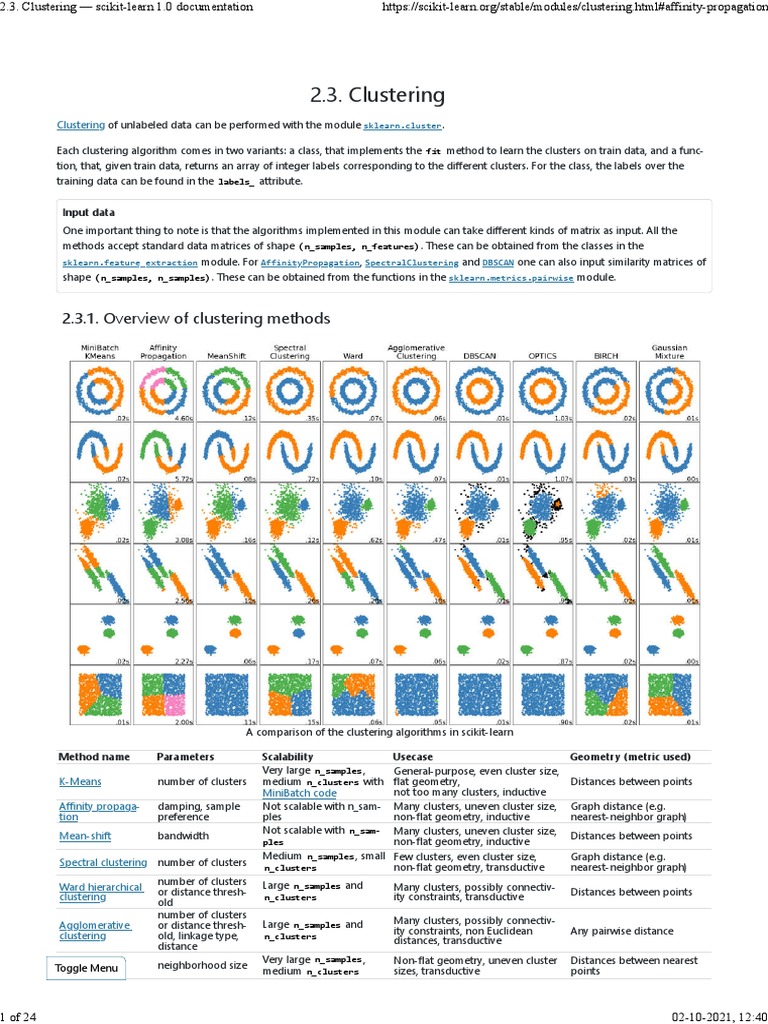 2.3. Clustering - Scikit-Learn 1 | PDF | Cluster Analysis | Theoretical Computer Science