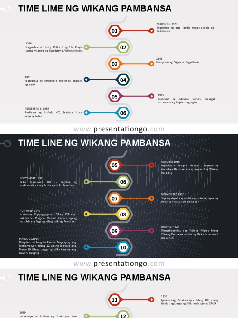 Wikang Pambansa Timeline | PDF