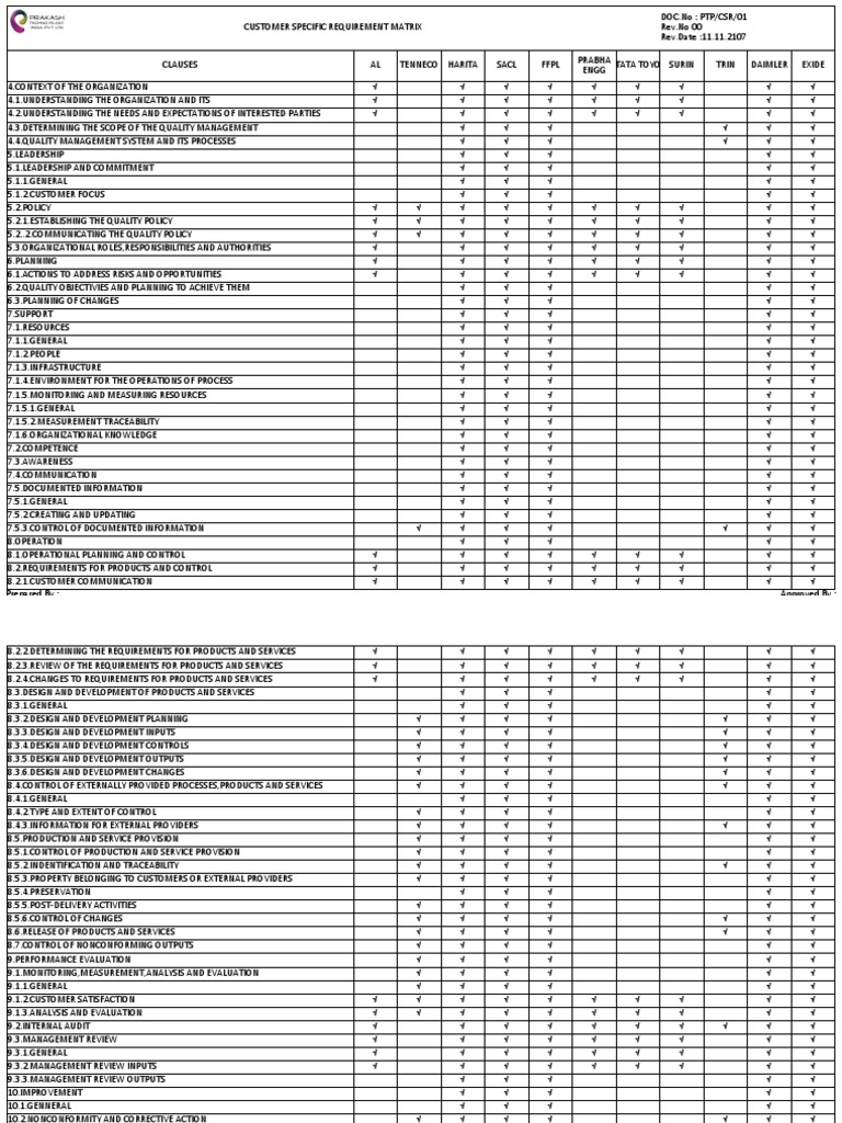 CSR Matrix | PDF | Evaluation | Leadership