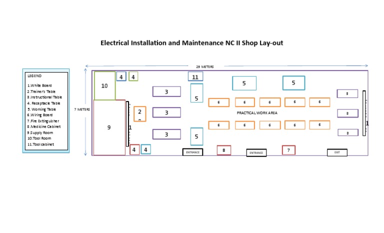 Electrical Installation and Maintenance NC II Shop Lay-Out: 29 Meters ...