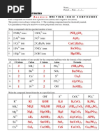Writing Formulas (Criss-Cross Method) Worksheet | PDF