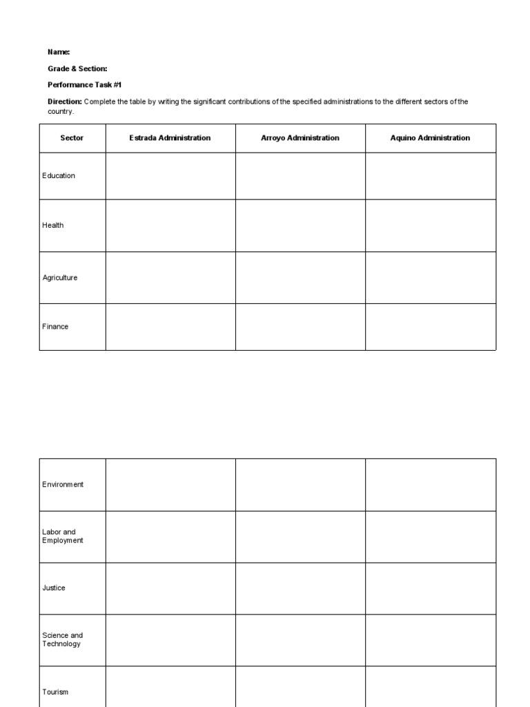 UCSP Peformance Tasks | PDF | Society