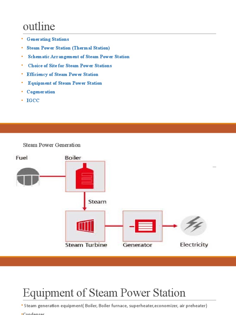 Steam Power Plants | PDF