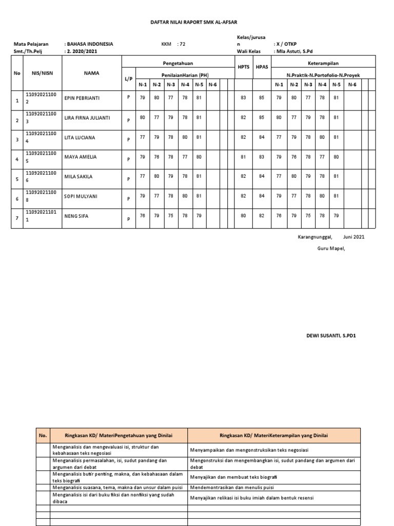 Daftar Nilai Raport X Otkp Bahasa Indonesia | PDF