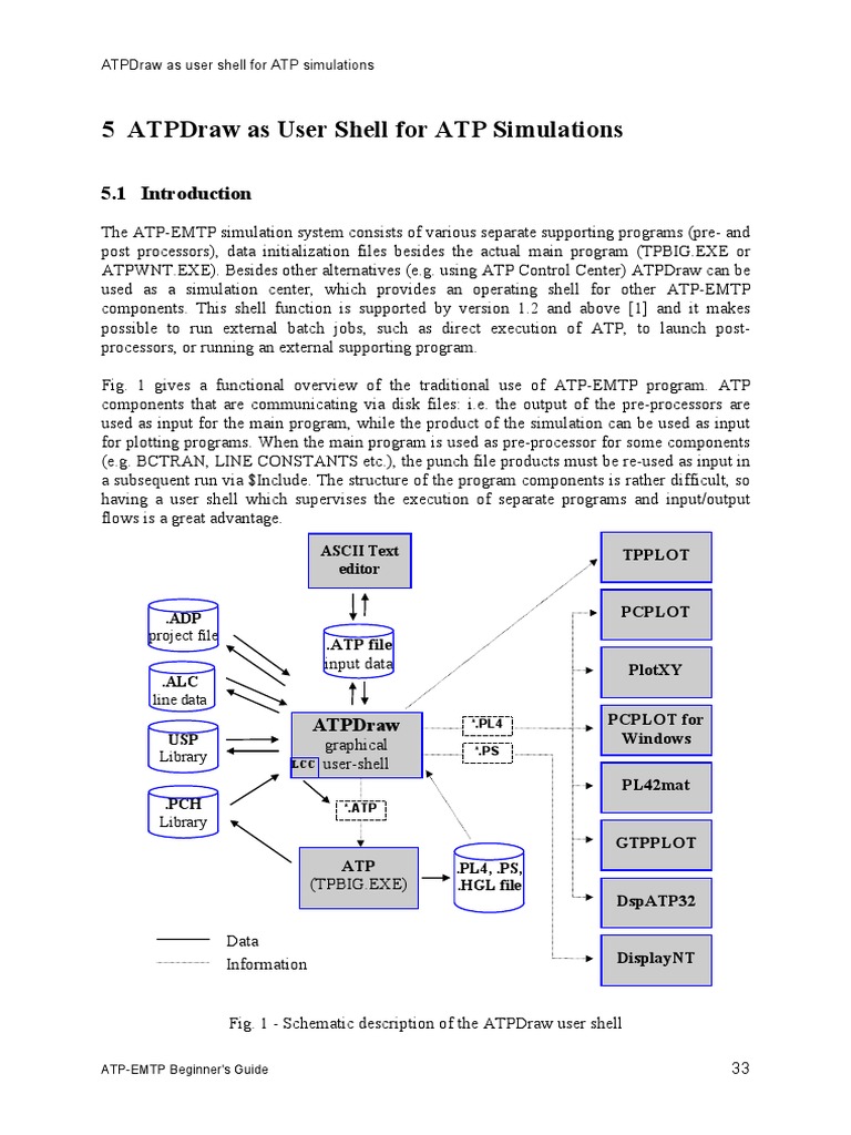 Atpdraw As User Shell For Atp Simulations | PDF | Computer File ...