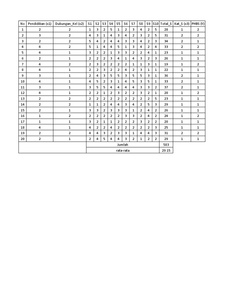 Master Tabel UTS | PDF