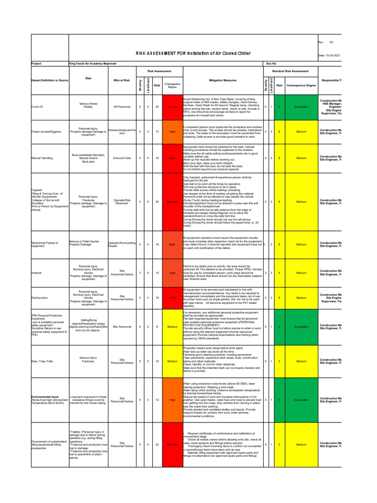 Risk Assessment - Installation of Air-Cooled Chillers | PDF | Personal ...