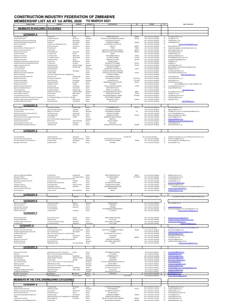 Construction Industry Federation of Zimbabwe: Membership List As at 1St April 2020 | PDF