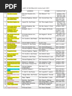 Zip Codes For Cebu | PDF