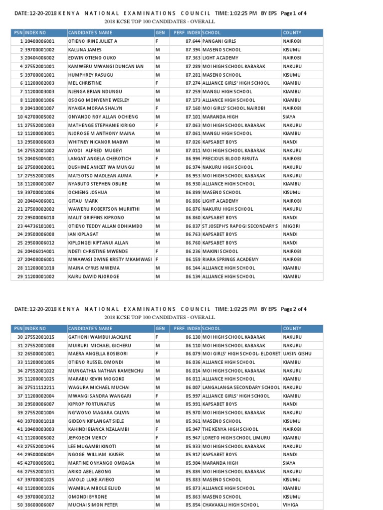 2018 Kcse Examination Top 100 Overall | PDF | Educational Organizations ...