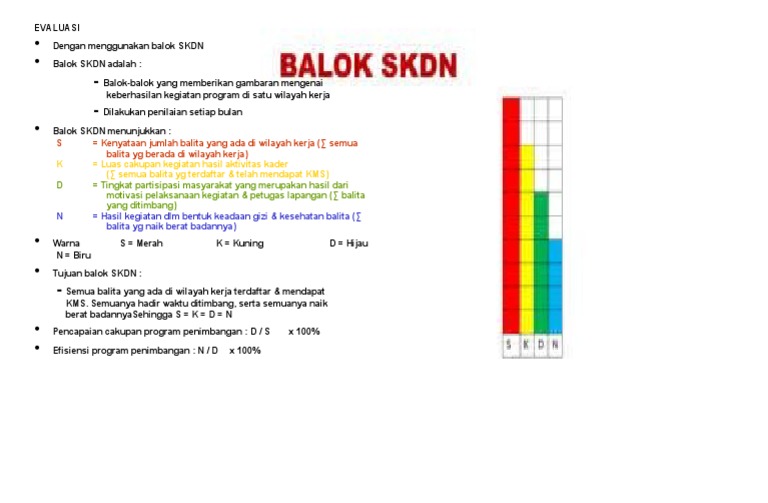 Keterangan Balok SKDN | PDF