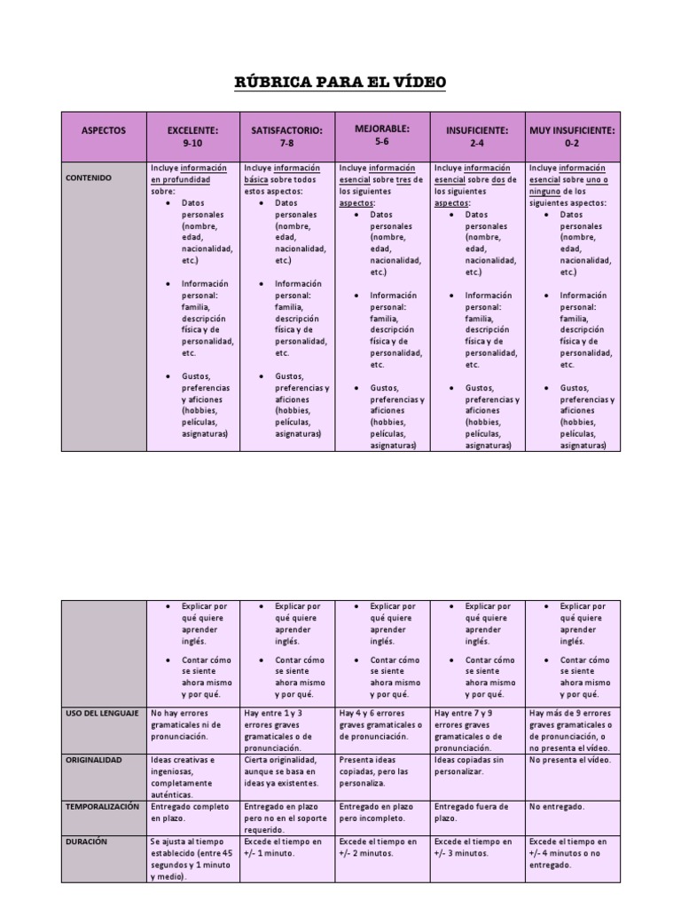Rubrica para Video Presentacion 1 Eso | PDF | Cognición