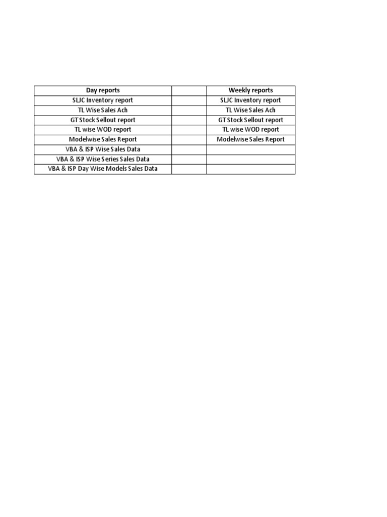 Day and Week Reports | PDF