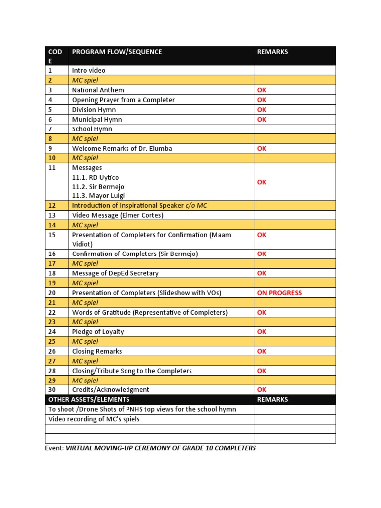 Grade 10 Virtual Moving-Up Ceremony | PDF
