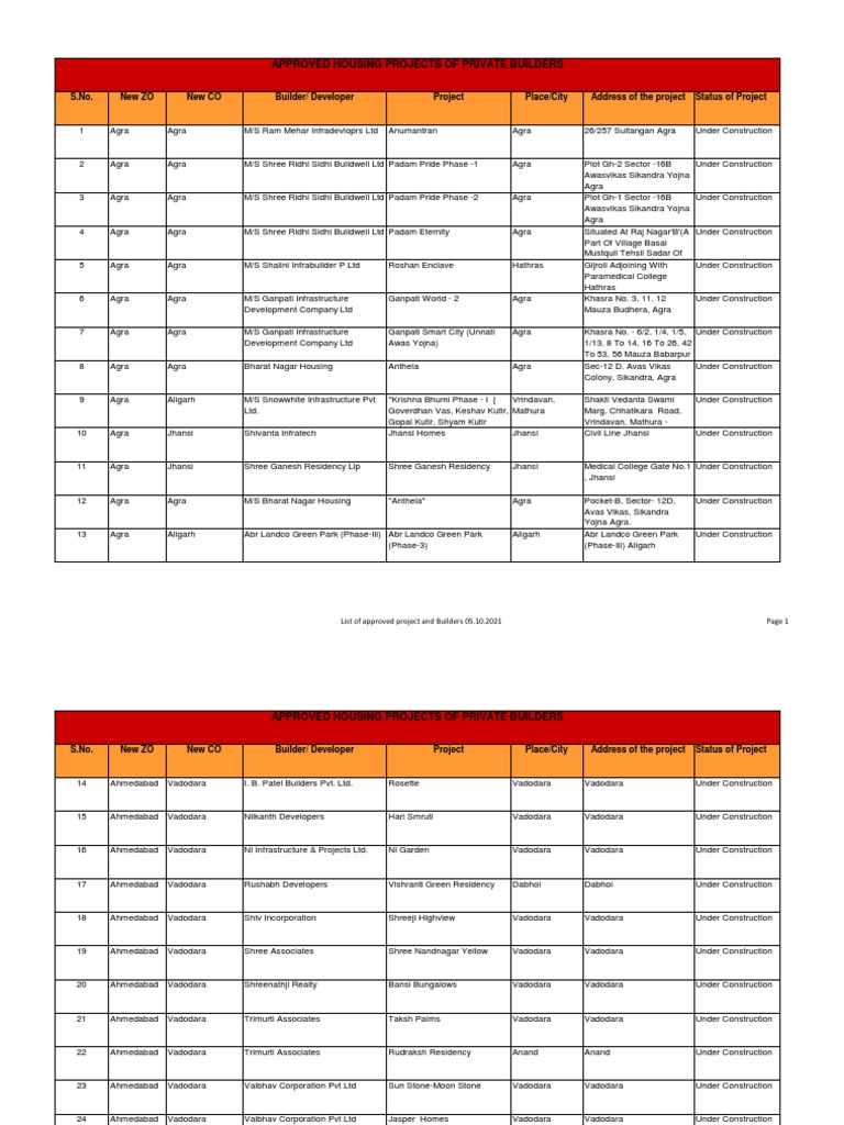 Approved Housing Projects List | PDF