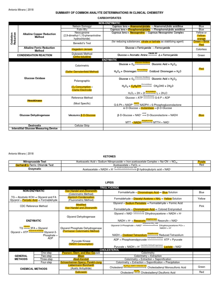 Summary of Common Analyte Determinations in Clinical Chemistry | PDF ...
