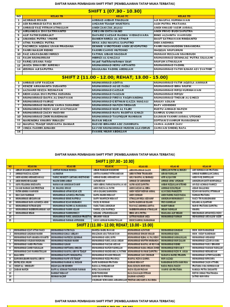 Daftar Nama Pembagian Shift PTMT | PDF