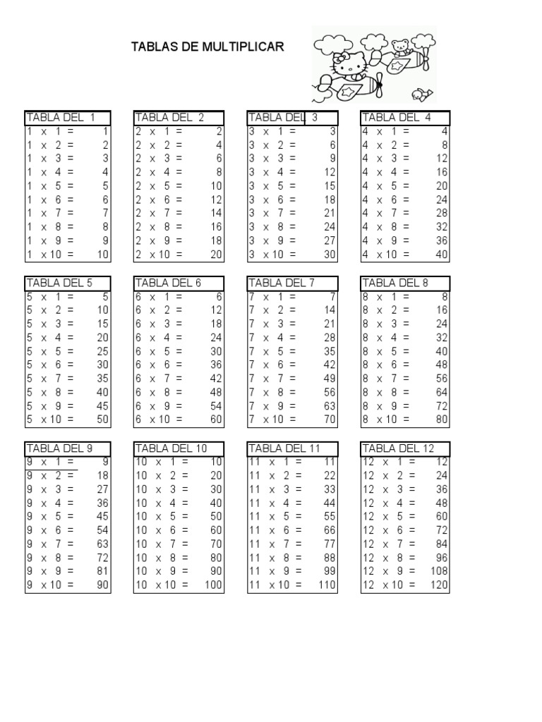 Tablas de Multiplicar Del 1 Al 12 | PDF