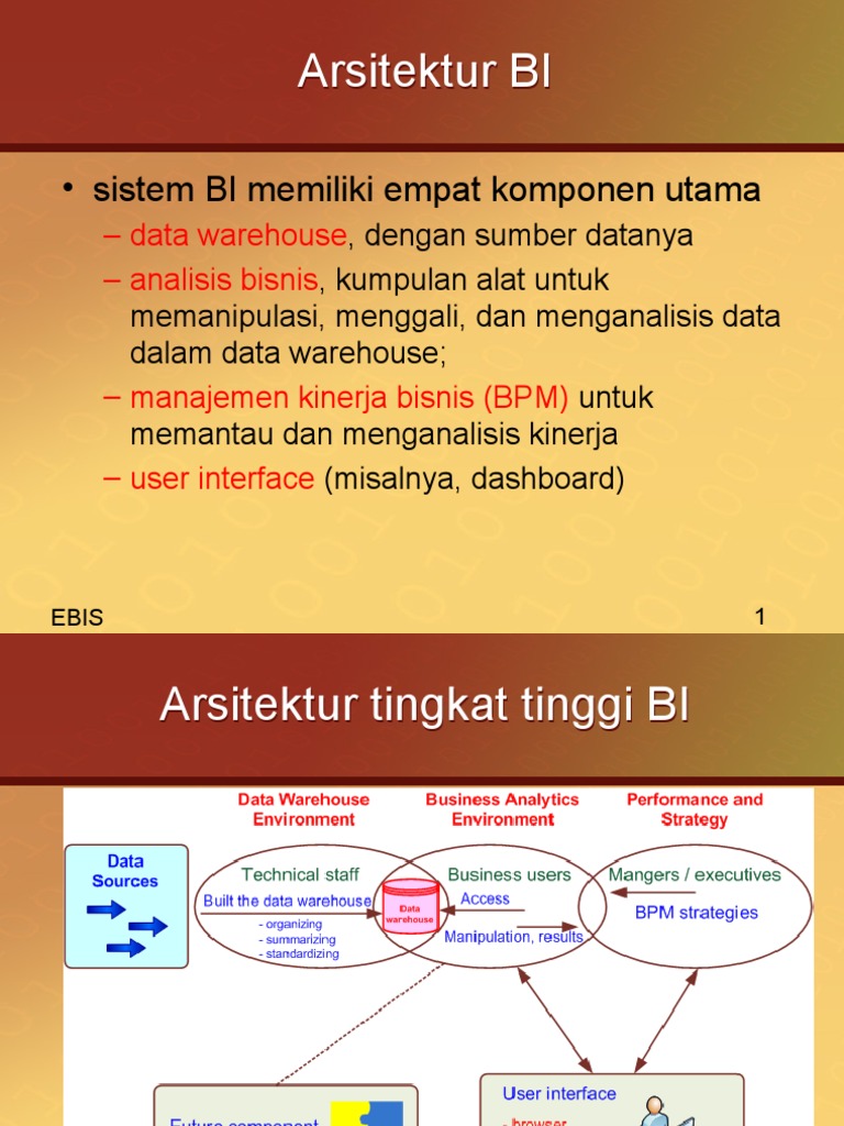 [JUDUL]: Komponen Utama dan Manfaat Sistem Business Intelligence | PDF