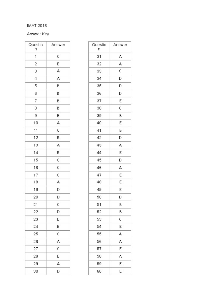 Imat Past Paper Answer Key 2016 Convertito | PDF
