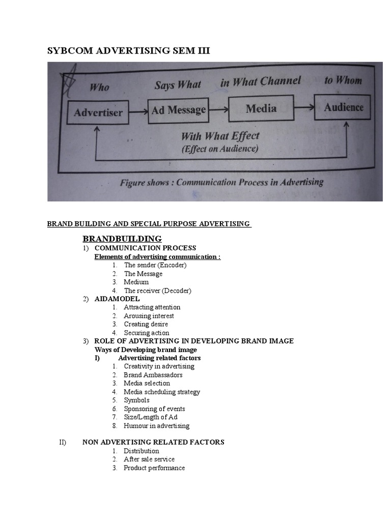 Sybcom Advertising Module 4 | PDF | Brand | Advertising