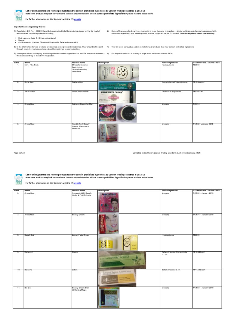LTS Skin Lighteners Adverse Samples 2019 v1.0 | PDF | Cream | Skin