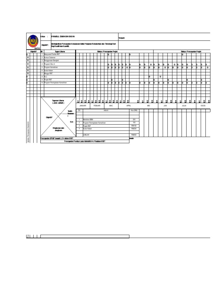 OPPM Panitia RBT | PDF