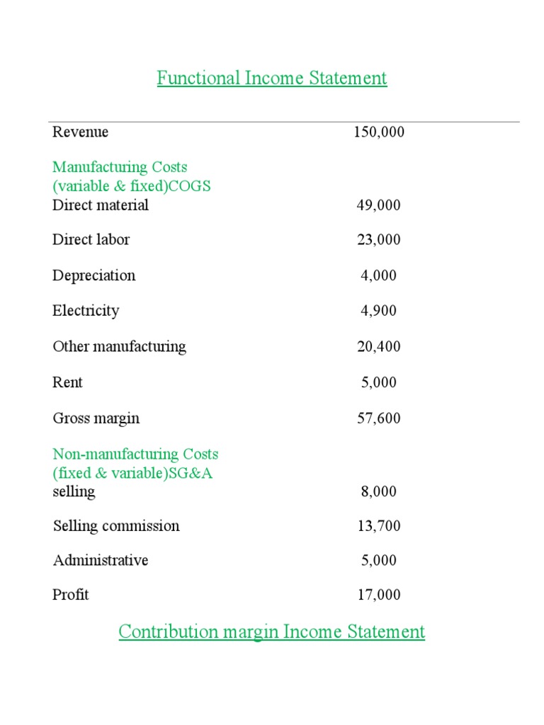 Functional Income Statement: Revenue 150,000 | PDF | Computers