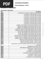 Caterpillar Fault Codes PDF | PDF | Automatic Transmission ...