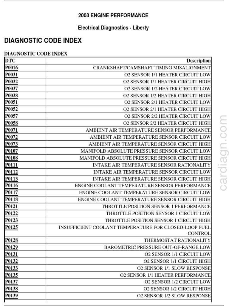 Jeep KK DTC LIST | PDF | Throttle | Ignition System
